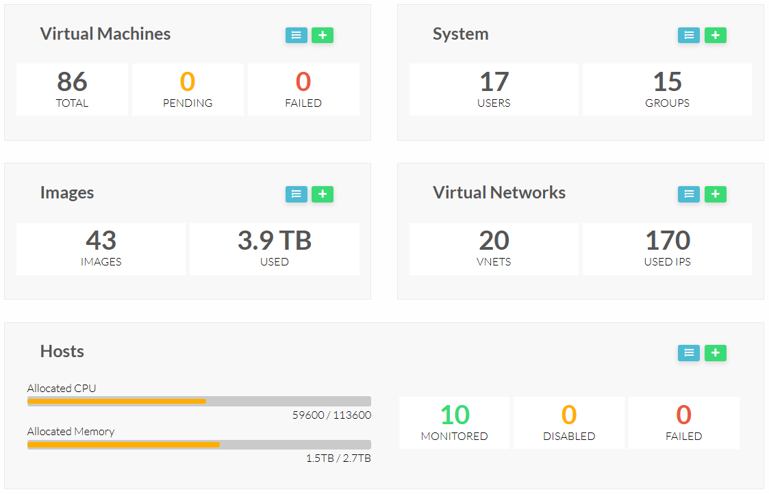 Cloud GPU - EcoCloud - Enterprise Cloud Services